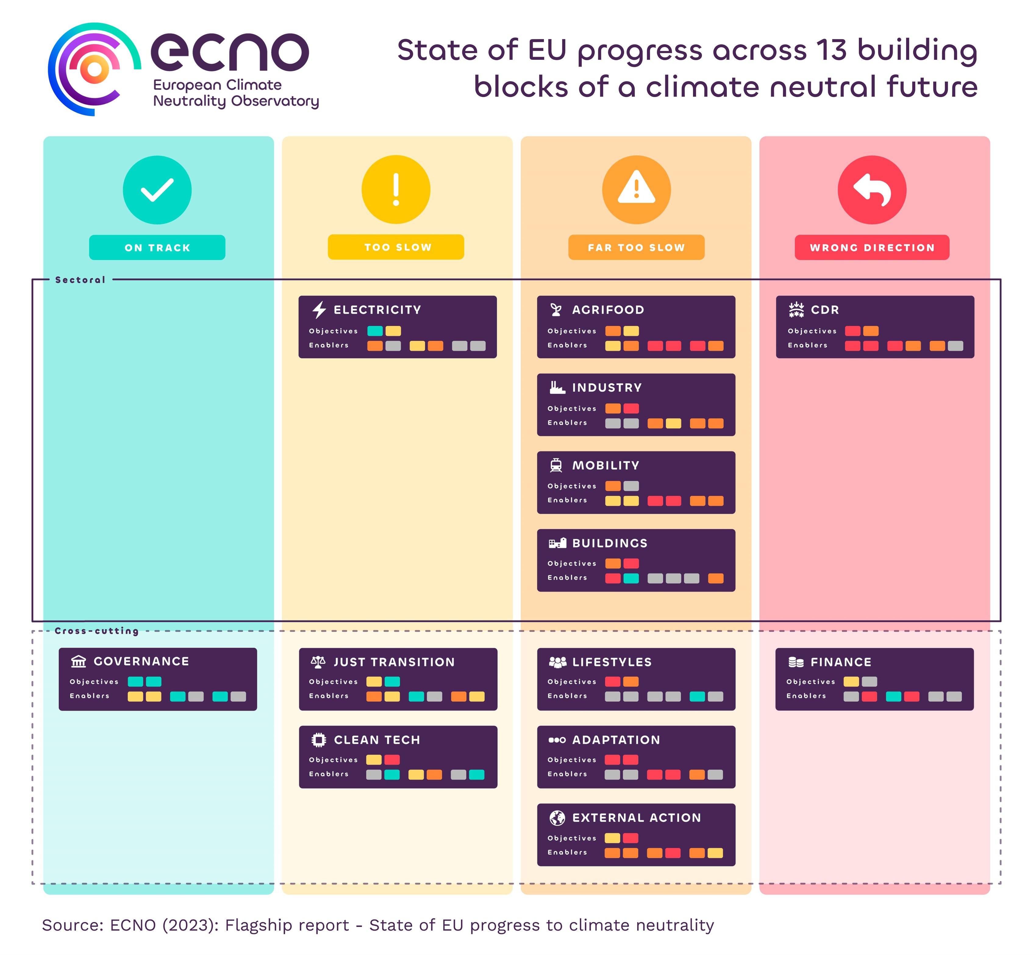 State of EU Progress to Climate Neutrality | Ecologic Institut